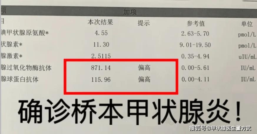甲状腺乔本是什么意思截图