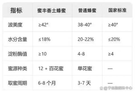 蜂蜜十大名牌排名