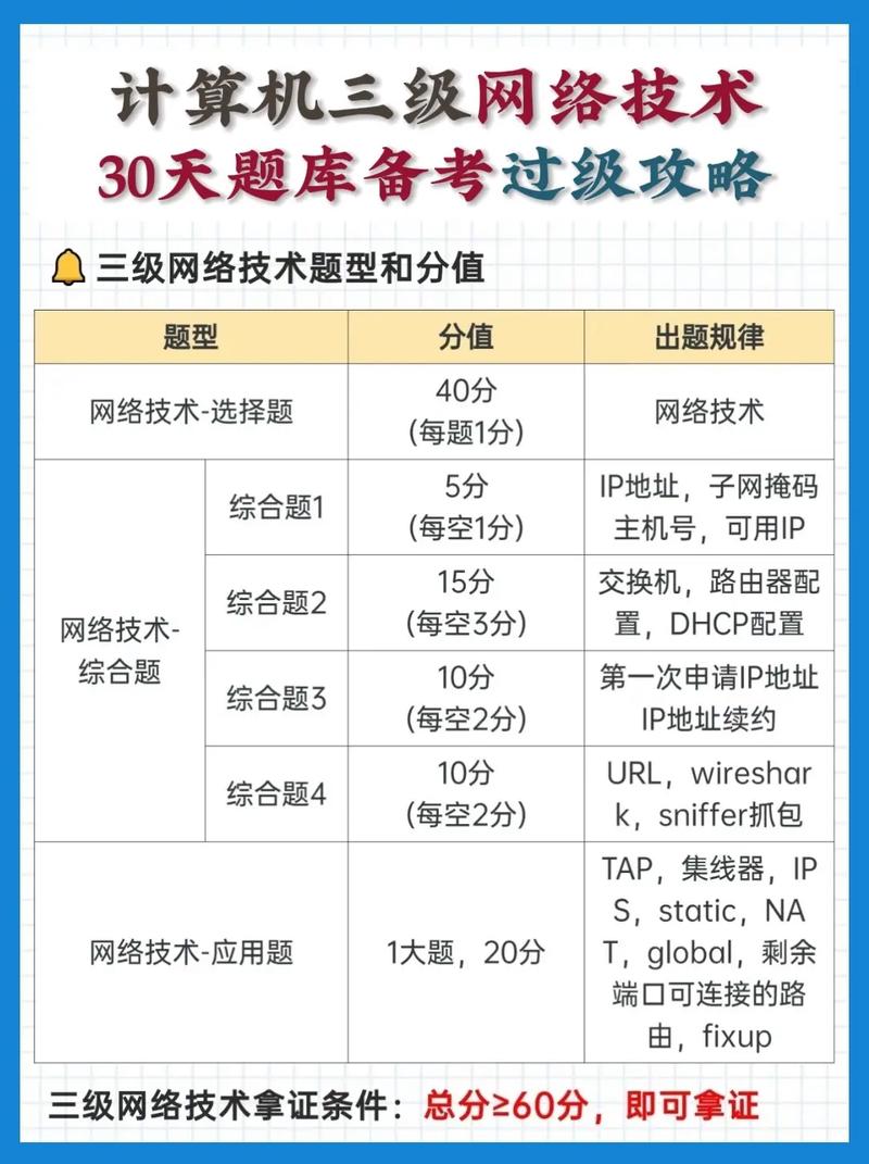 计算机三级考试试题图标