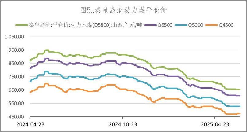 wind一年价格