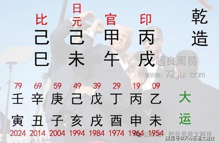 特朗普的八字厉害之处图标