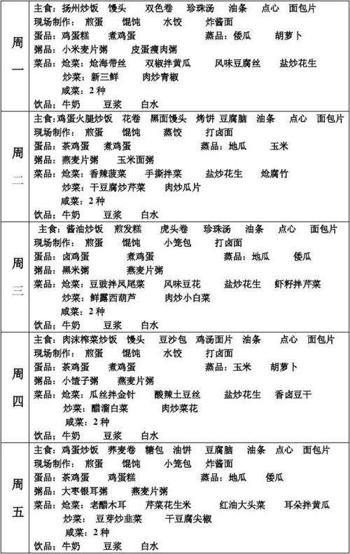 员工餐食谱图标