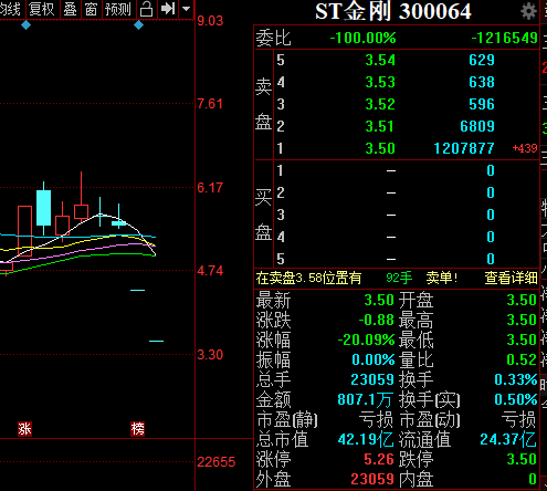 st金刚目标价