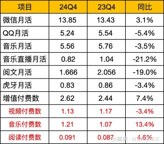 微投资100元赚多少钱