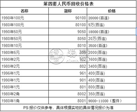 旧钞票回收价格表图标