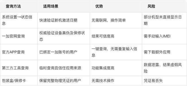 一加怎么查手机的激活日期和时间