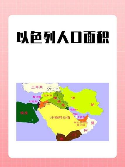 以色列人口与面积图标