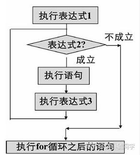 for循环执行的次数截图
