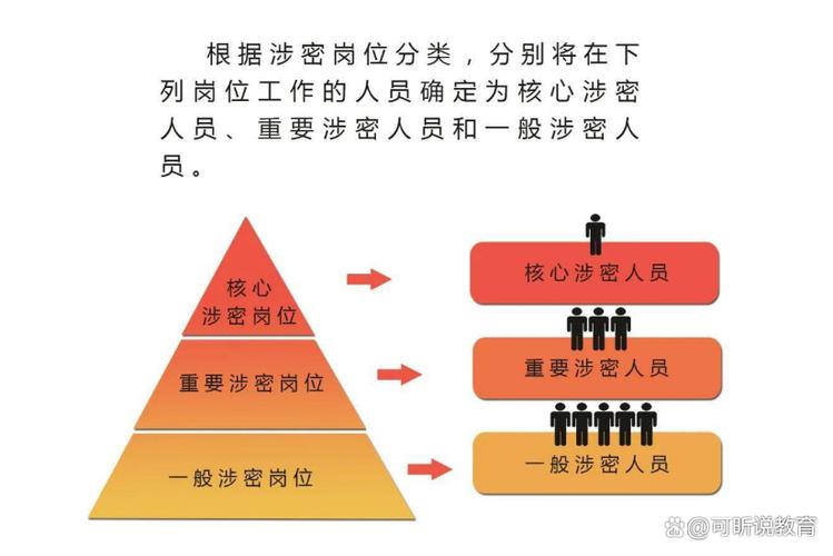 涉密人员管理图标