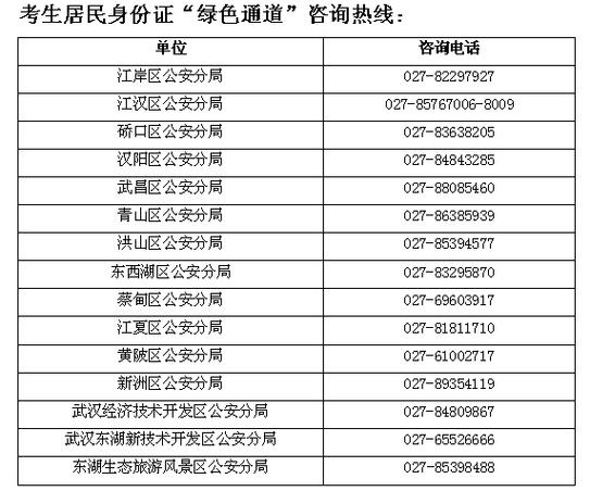 全国身份证热线电话