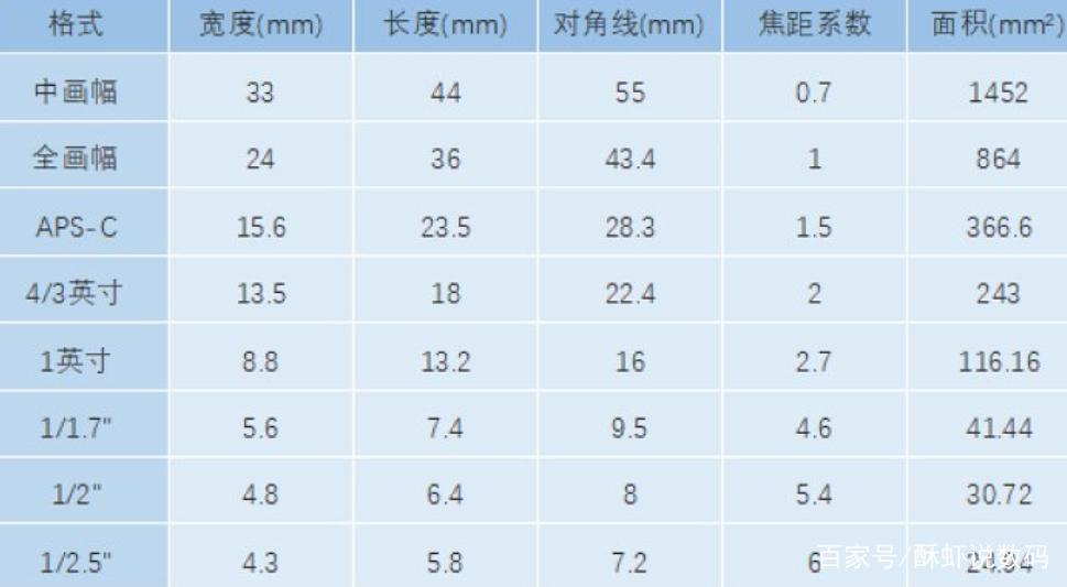 手机等效焦距图标