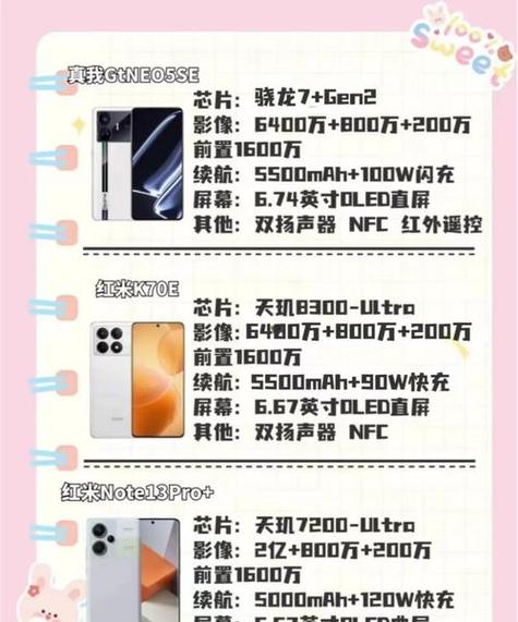 红米17pro参数配置详情缩略图