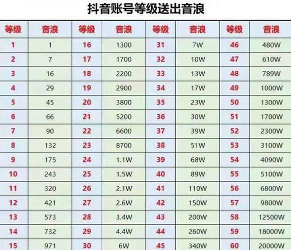 41级到42级需要多少音浪图标