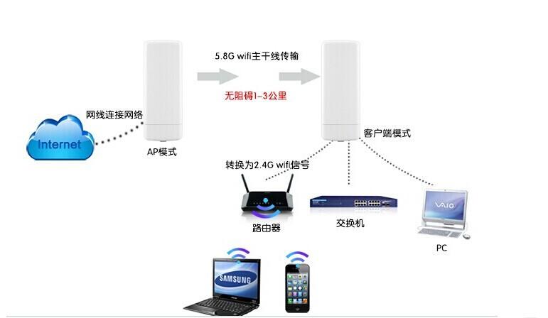 网桥模式是什么意思