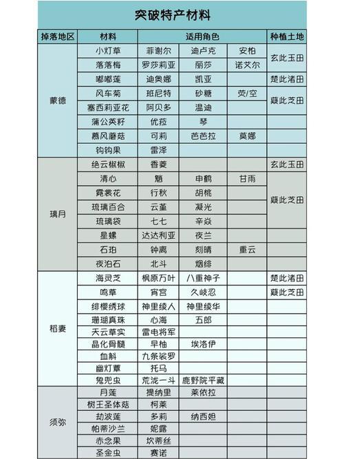 原神嘉明天赋突破材料图标