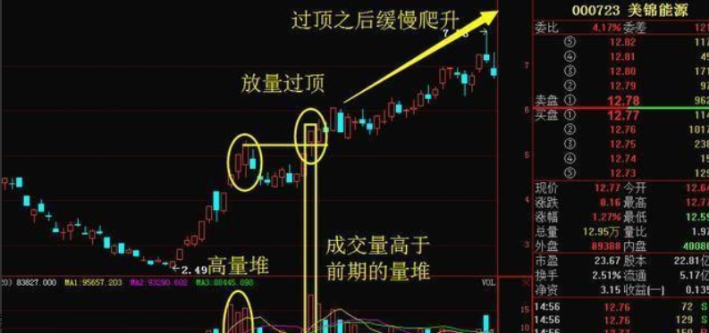 量能突破图标