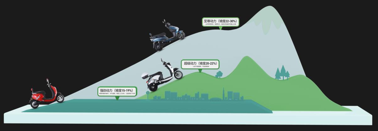 电动车爬坡档怎么用图标