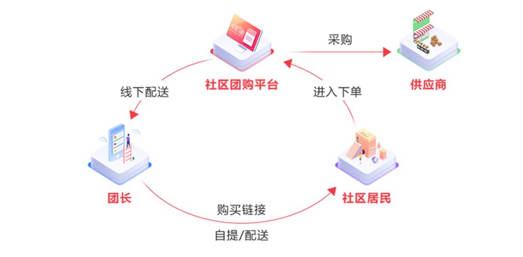 多点拼团图标