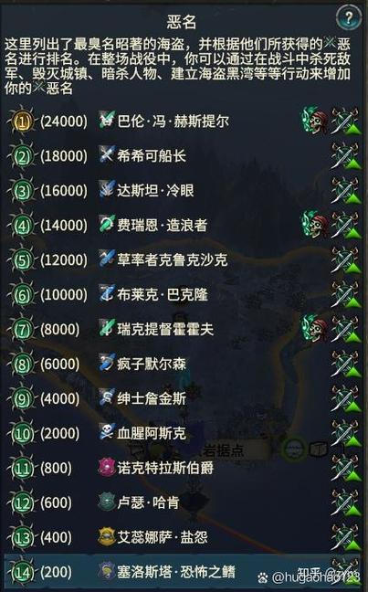 战锤2全面战争dlc列表截图