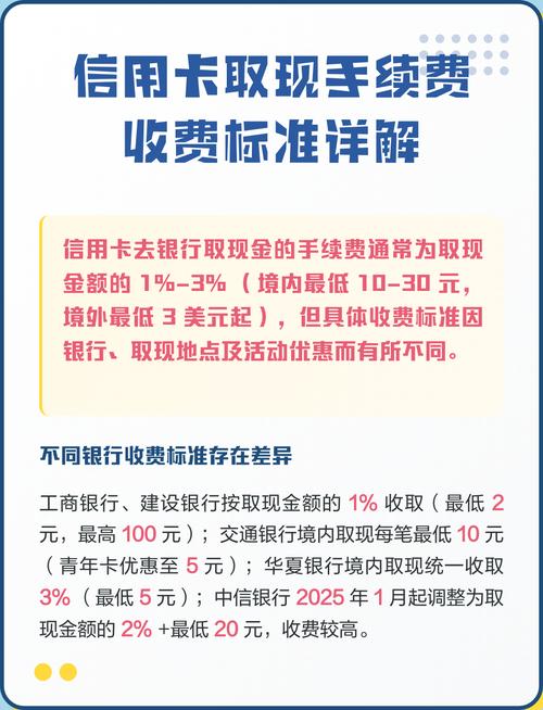 云闪付刷信用卡收多少手续费图标