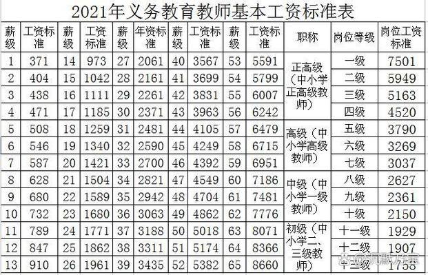 中级职称10级进9级工资涨多少图标