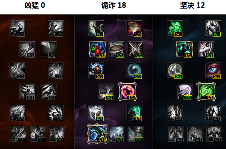 lol螳螂带什么天赋图标