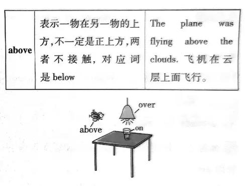 basedon放在句首的用法截图