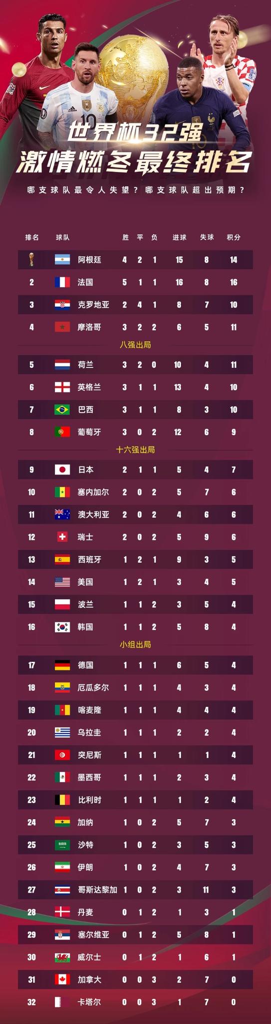 世界杯夺冠次数排行截图