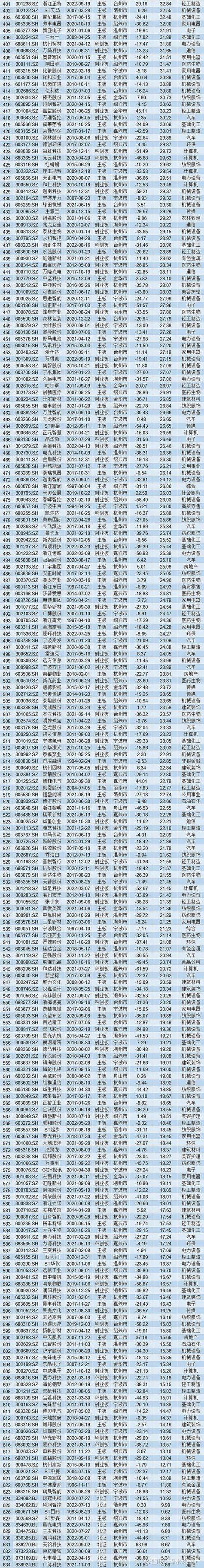 a股前十大市值公司截图