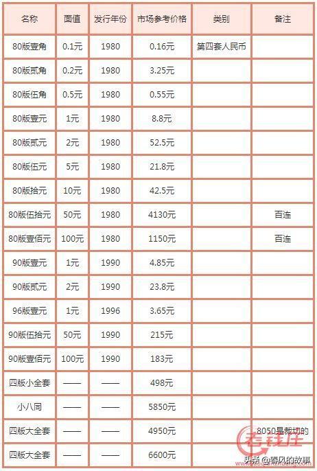 第四版币最新价格表图标