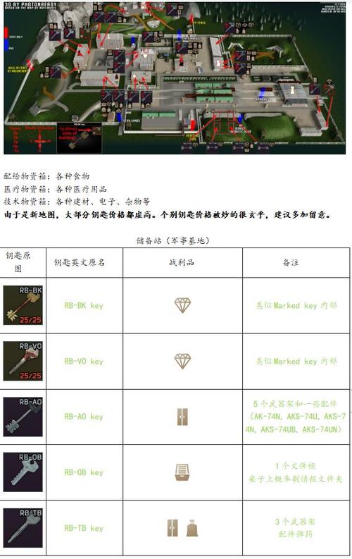 逃离塔科夫钥匙一览图标
