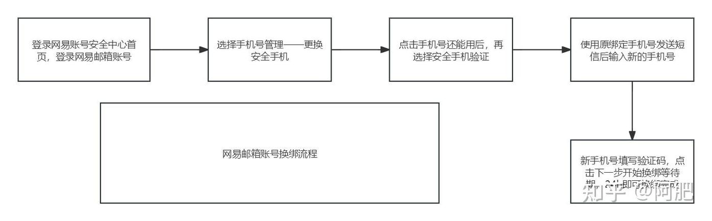 qq怎么绑定王者荣耀账号图标