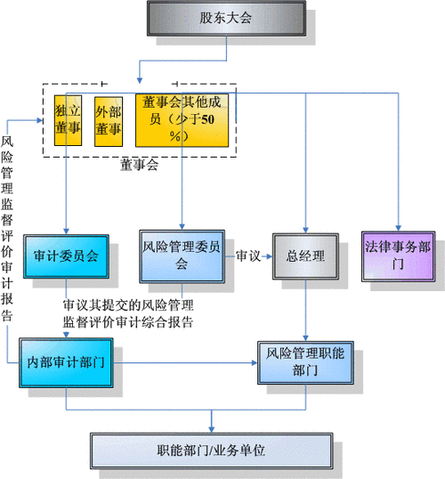 风险管理图标