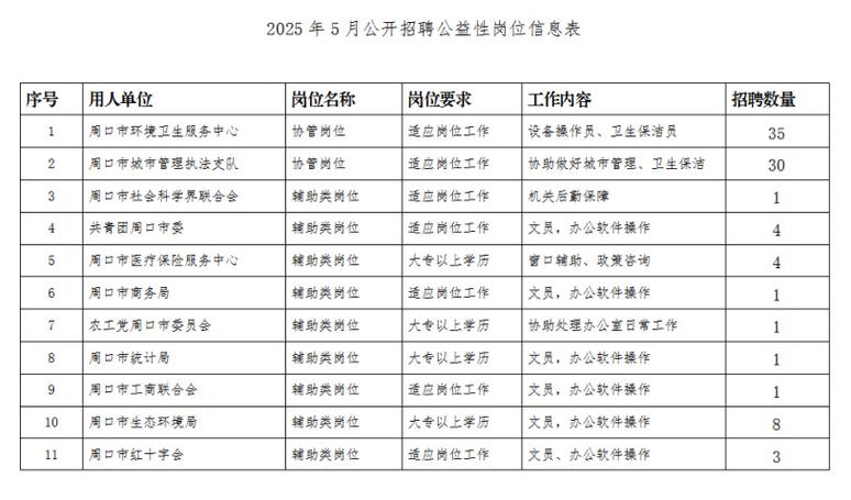 周口市区最新招聘信息图标