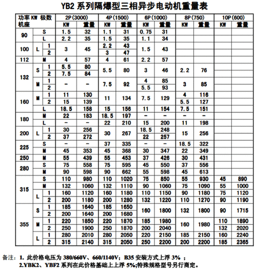 防爆电机型号及参数截图