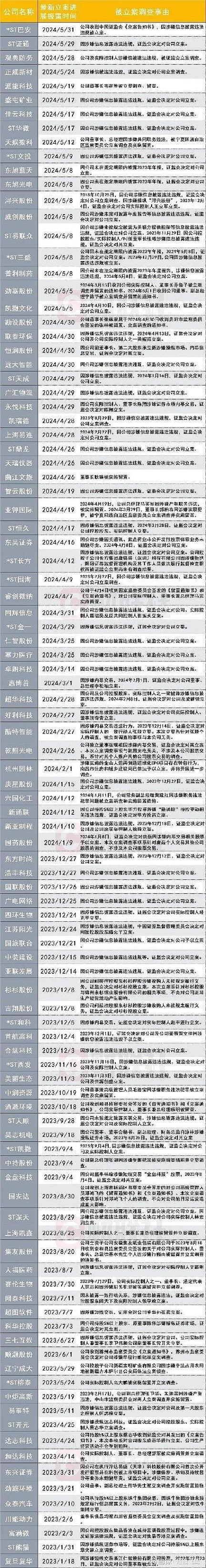 退市股票有哪些图标