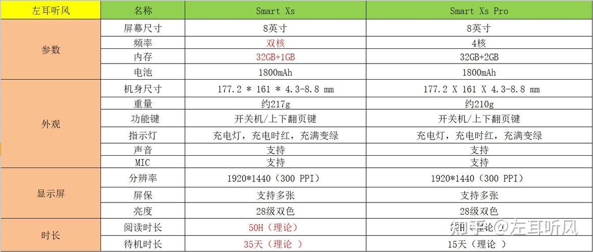 电子书阅读器对比截图