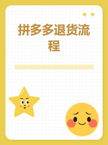退货的正确步骤图标