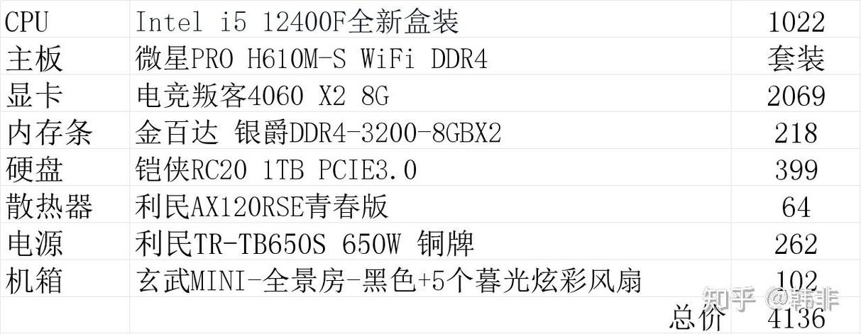 家用电脑什么配置比较好图标