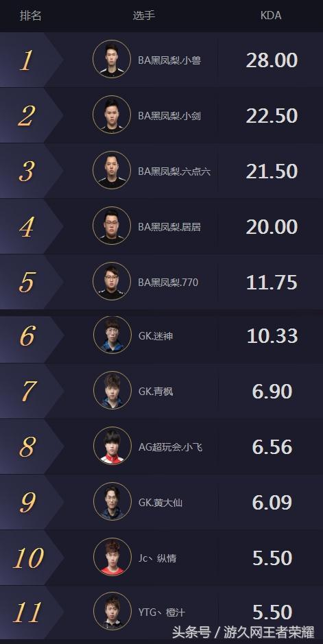 kpl排名图标