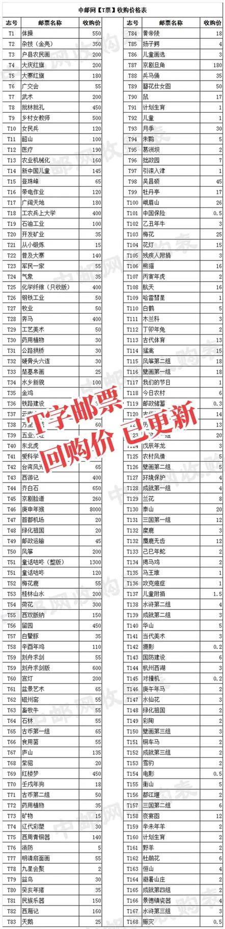 邮票回收价目表查询截图