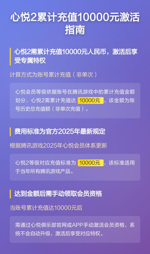 心悦专享版怎么激活图标