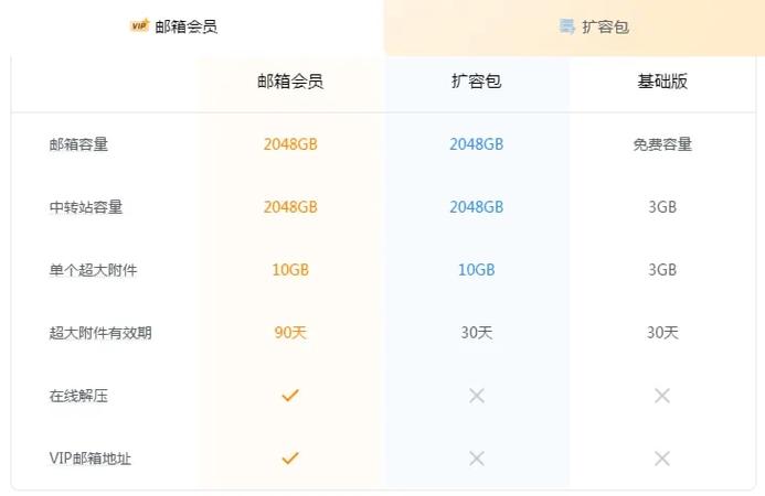 2048账号付费购买图标