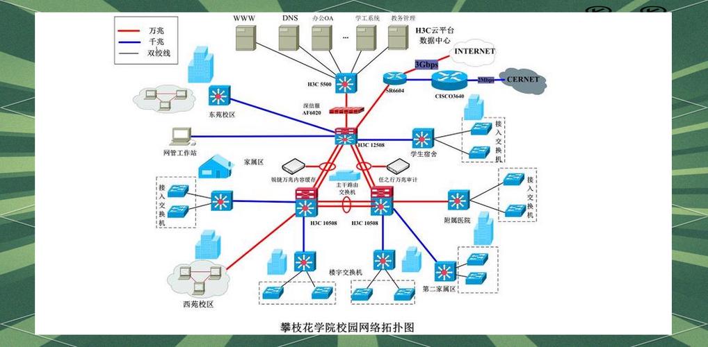 校园网简介图标