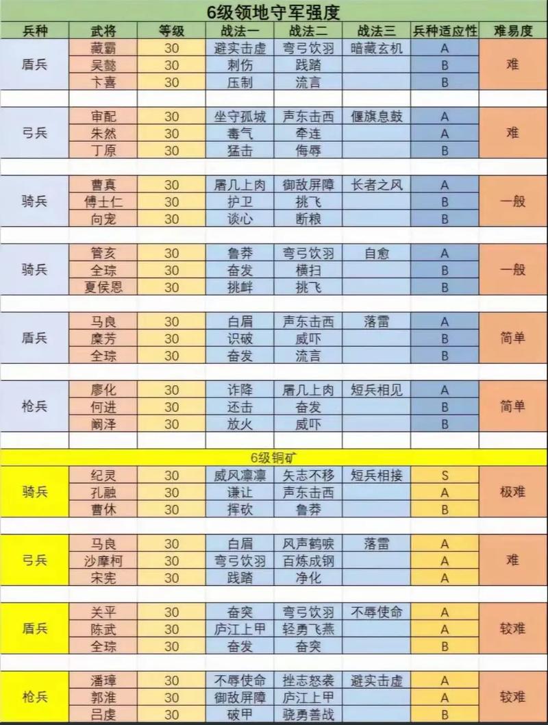 三国志战略版多少兵力可以打六级地图标