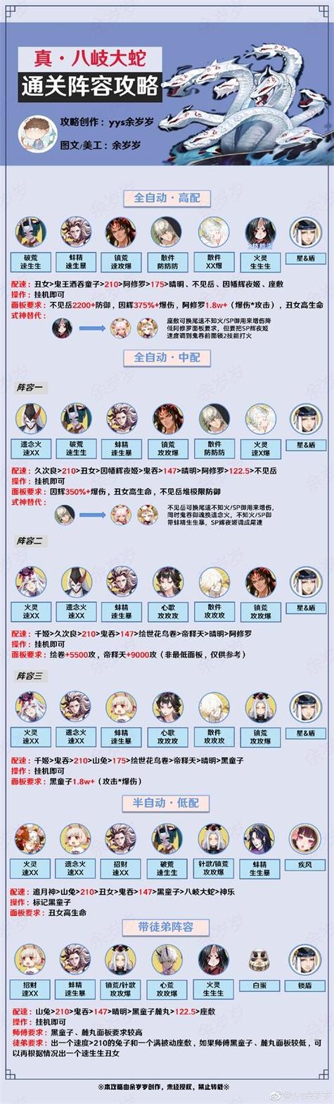 阴阳师最佳阵容搭配图标