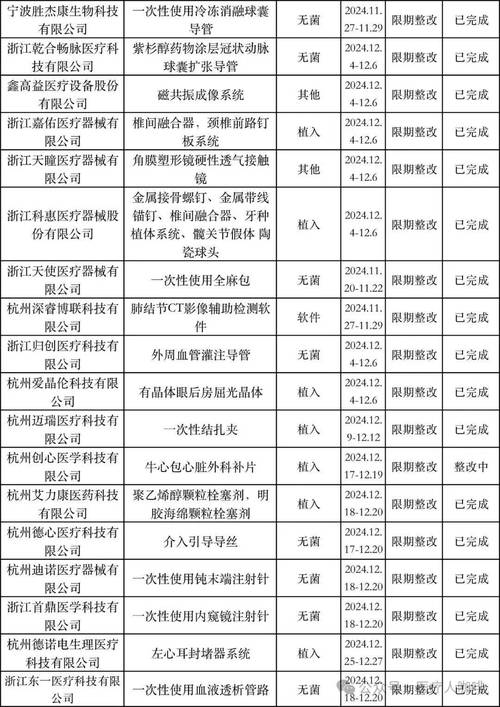 浙江医疗器械生产企业有多少家截图