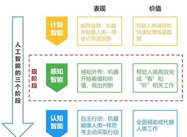 模型的种类有哪些图标