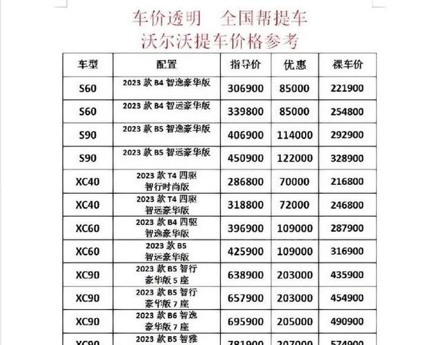 沃尔沃车型大全及价格图片图标