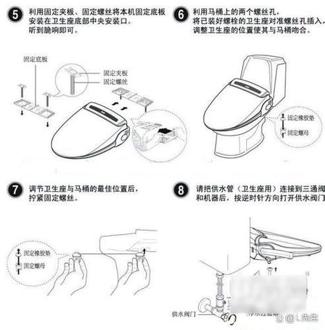马桶盖的拆卸方法图标